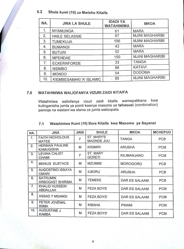 Shule 10 Bora na 10 za Mwisho: Soma Hapa Matokeo ya Kidato cha Sita ...