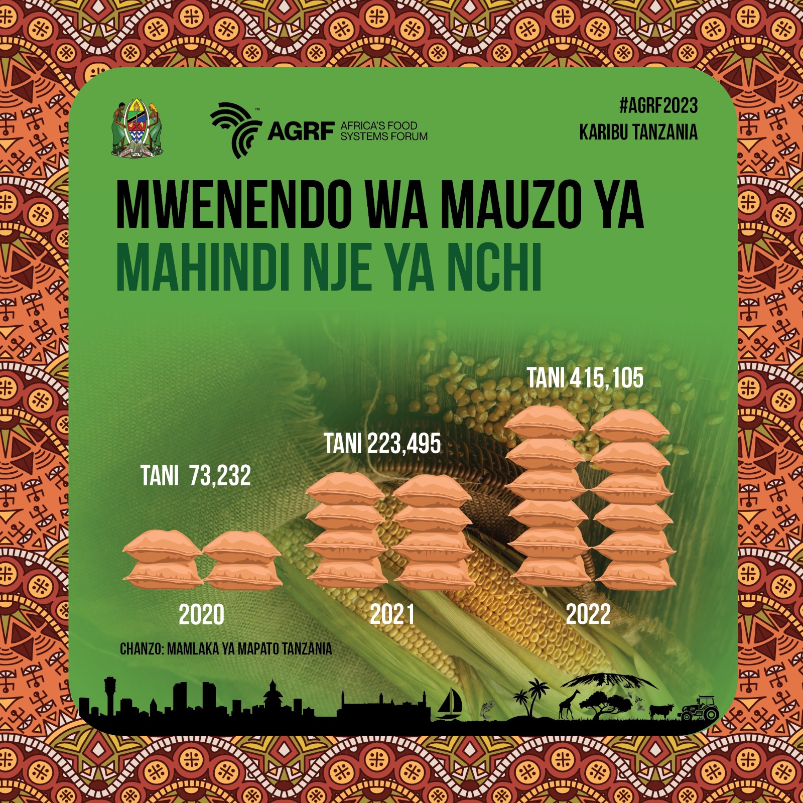 Tanzania kinara wa kuzalisha Chakula Hasa Mahindi na Mchele Afrika ...